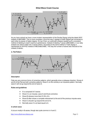 Elliott wave crash course | PDF