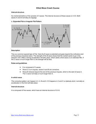 Elliott wave crash course | PDF