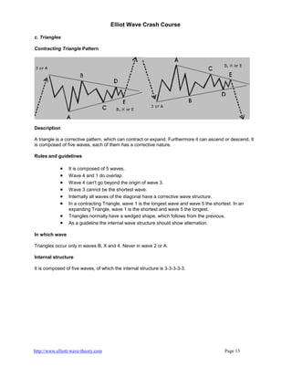 Elliott wave crash course | PDF