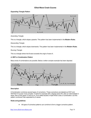 Elliott wave crash course | PDF