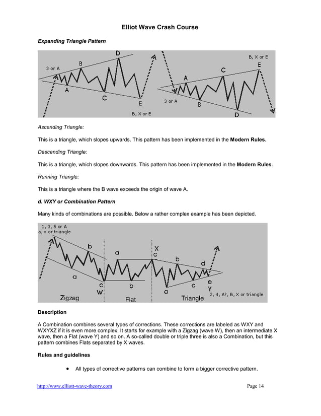 Elliott wave crash course | PDF