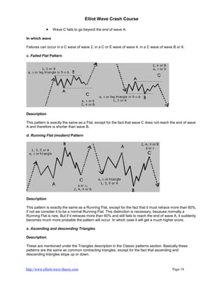 Elliott wave crash course | PDF