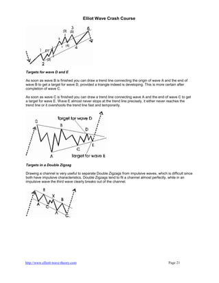 Elliott wave crash course | PDF