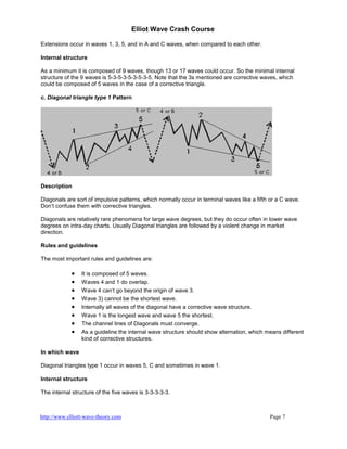 Elliott wave crash course | PDF