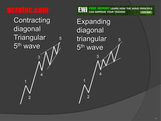 Elliottwave en | PPT