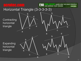 Elliottwave en | PPT