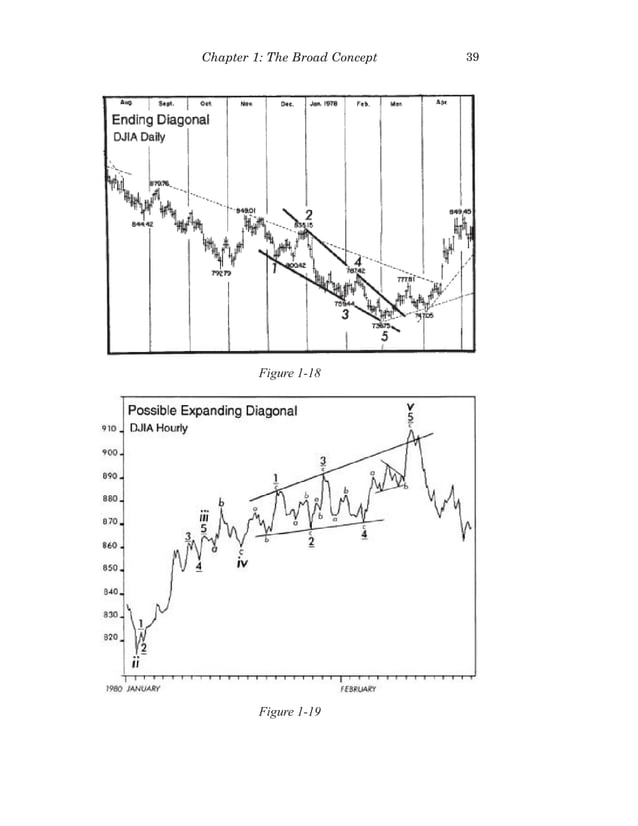 Elliott wave principle- key to market behavior by frost and prechter | PDF