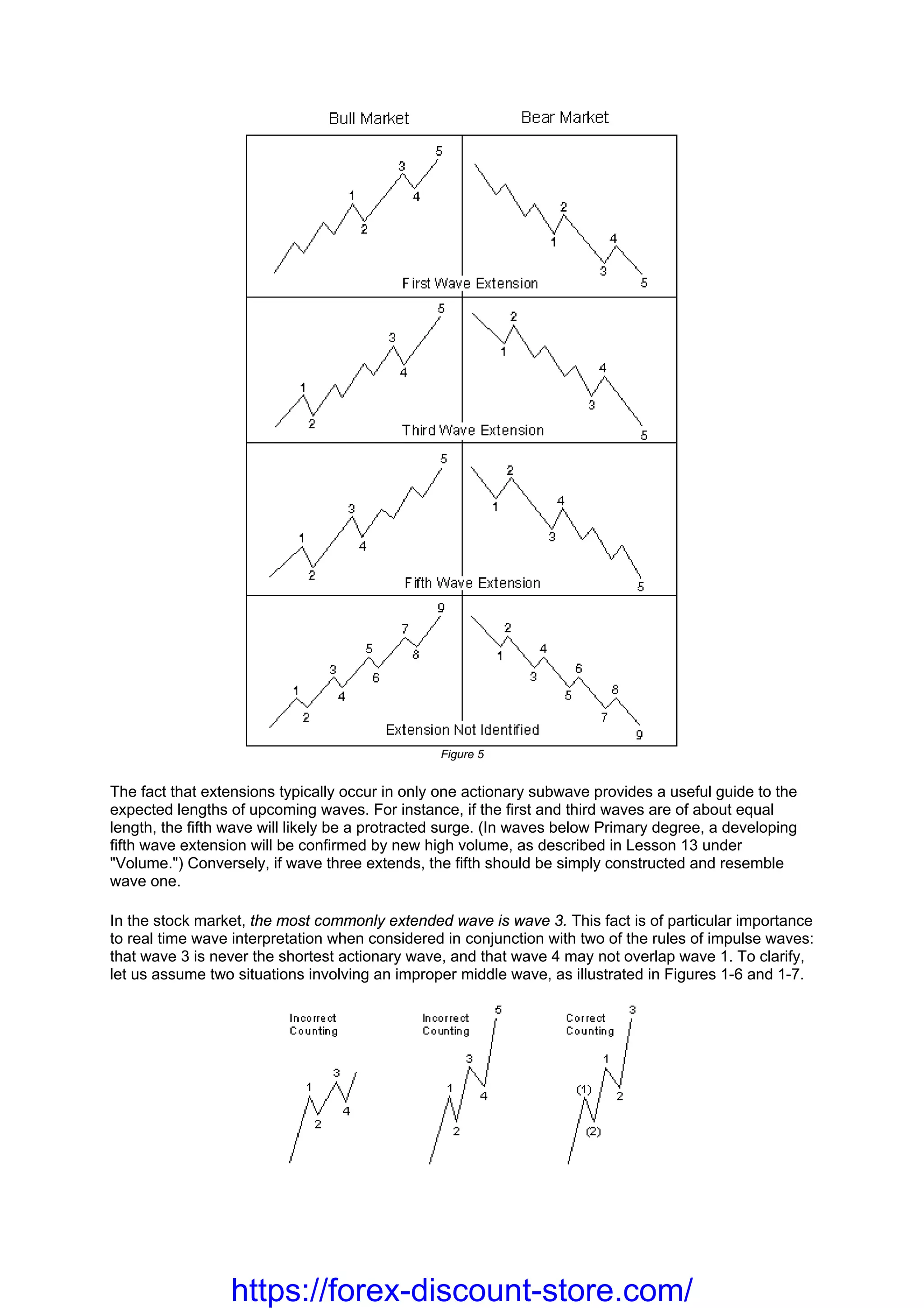 Elliott waves principle key to market behavior a. j. frost , robert ...