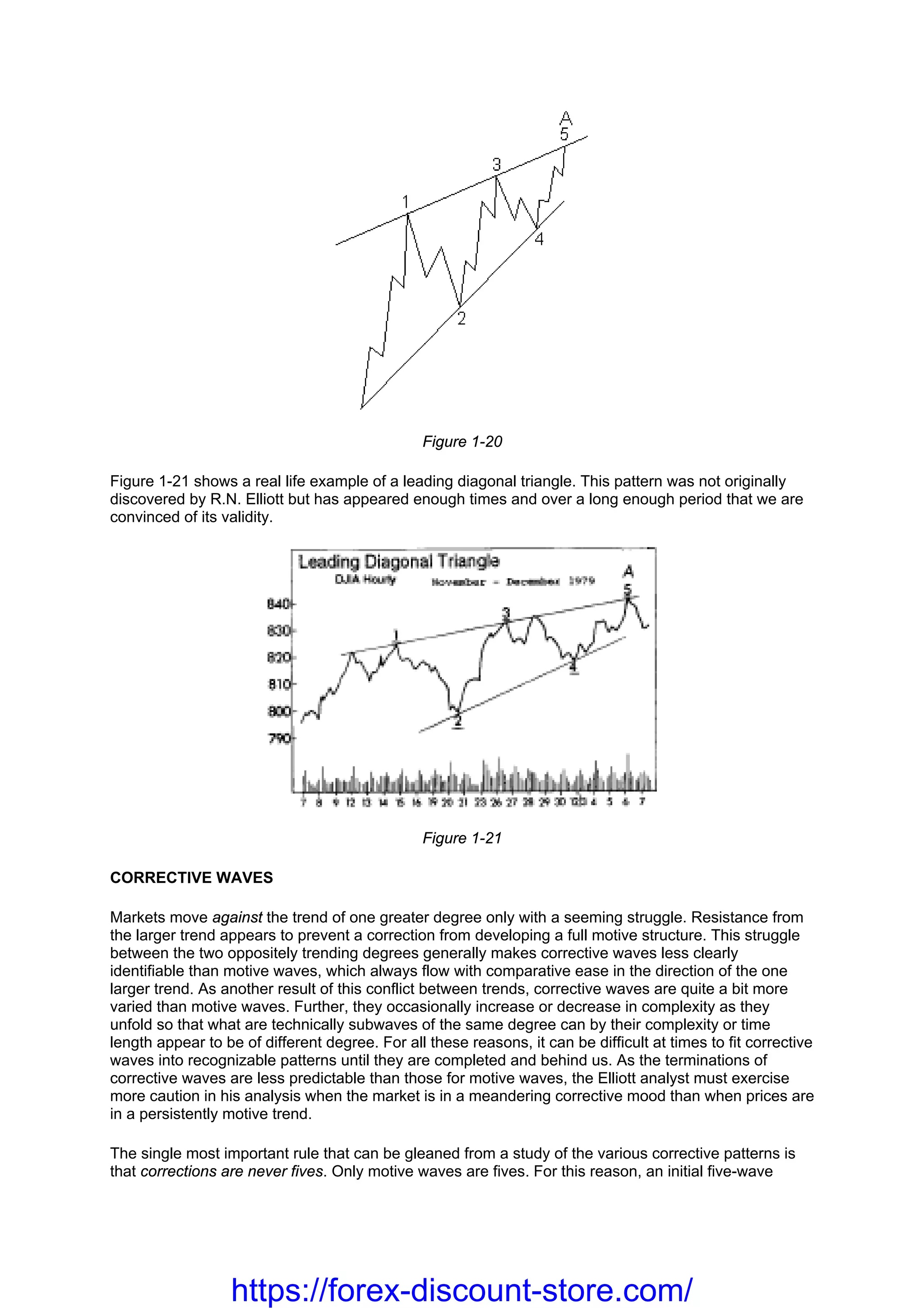 Elliott waves principle key to market behavior a. j. frost , robert ...