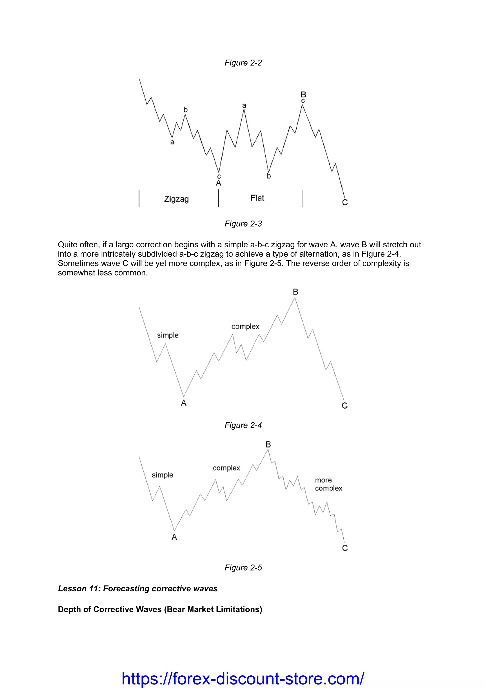 Elliott waves principle key to market behavior a. j. frost , robert ...