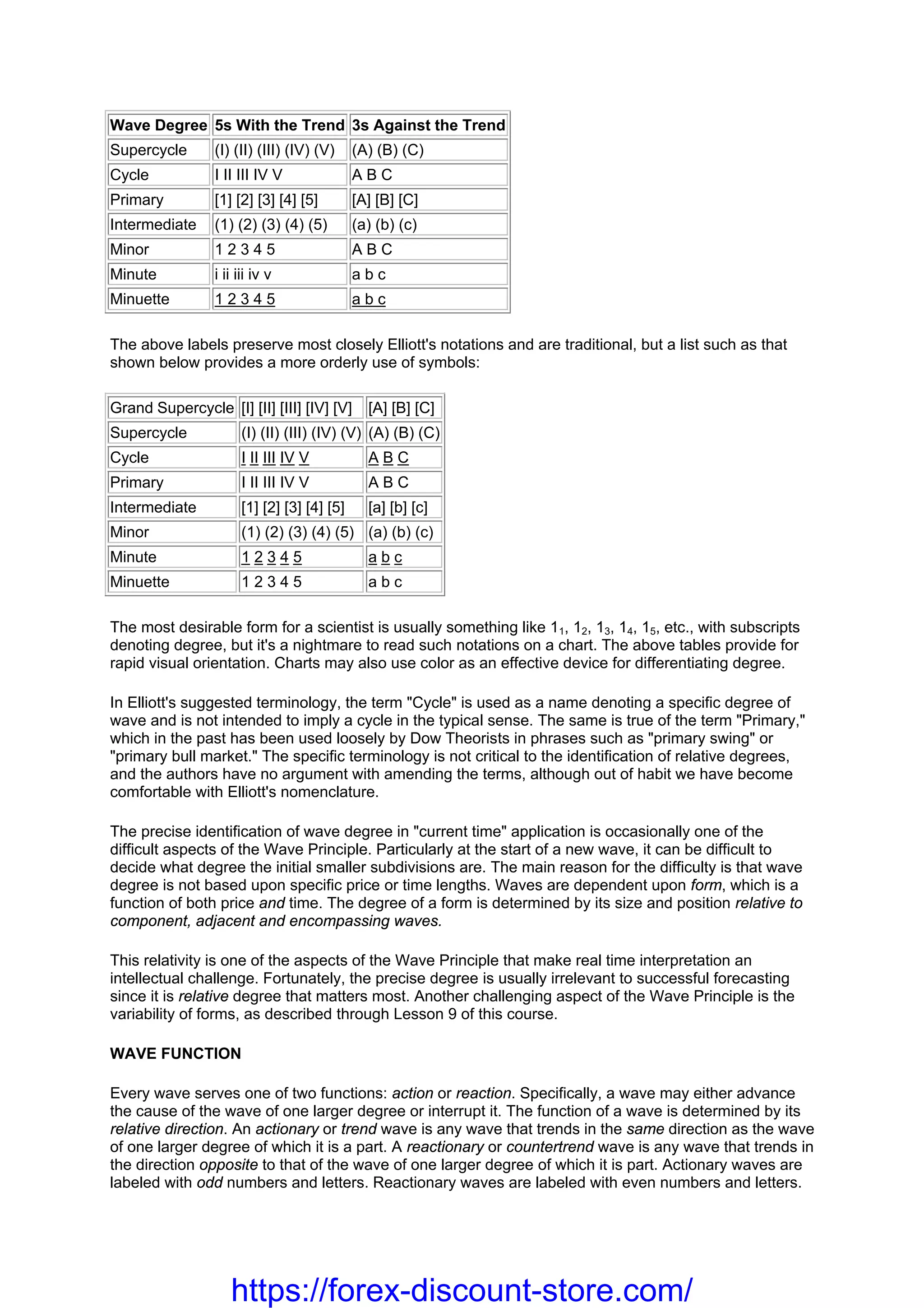 Elliott waves principle key to market behavior a. j. frost , robert ...