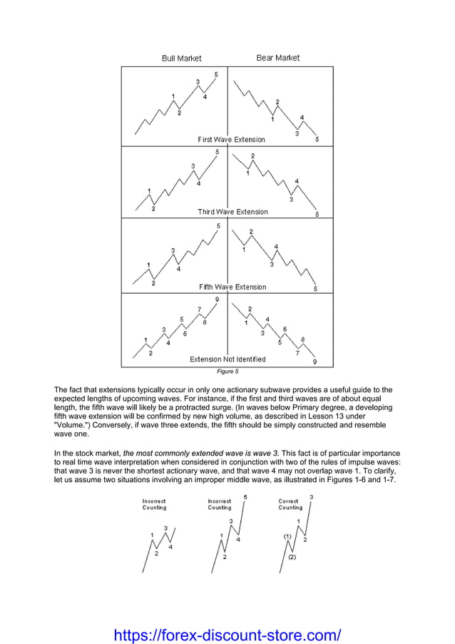 Elliott waves principle key to market behavior a. j. frost , robert prechter ( pdf drive ) | PDF ...