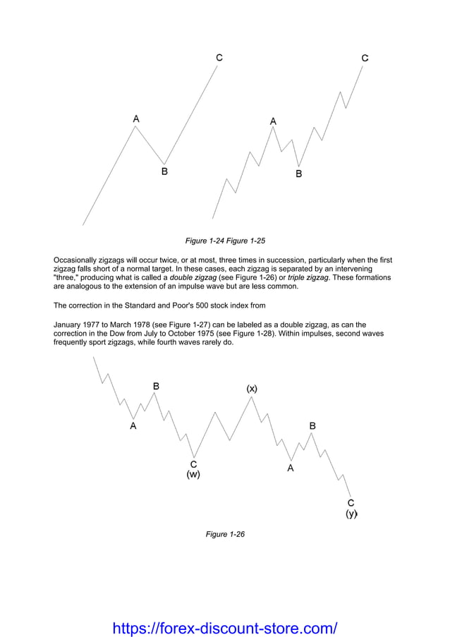 Elliott waves principle key to market behavior a. j. frost , robert prechter ( pdf drive ) | PDF ...