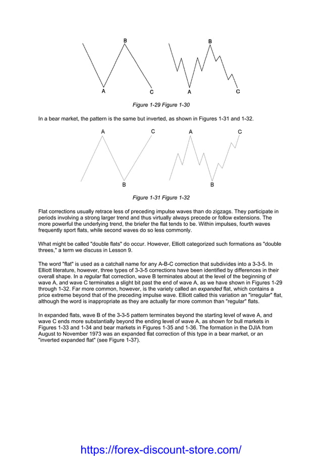 Elliott waves principle key to market behavior a. j. frost , robert ...