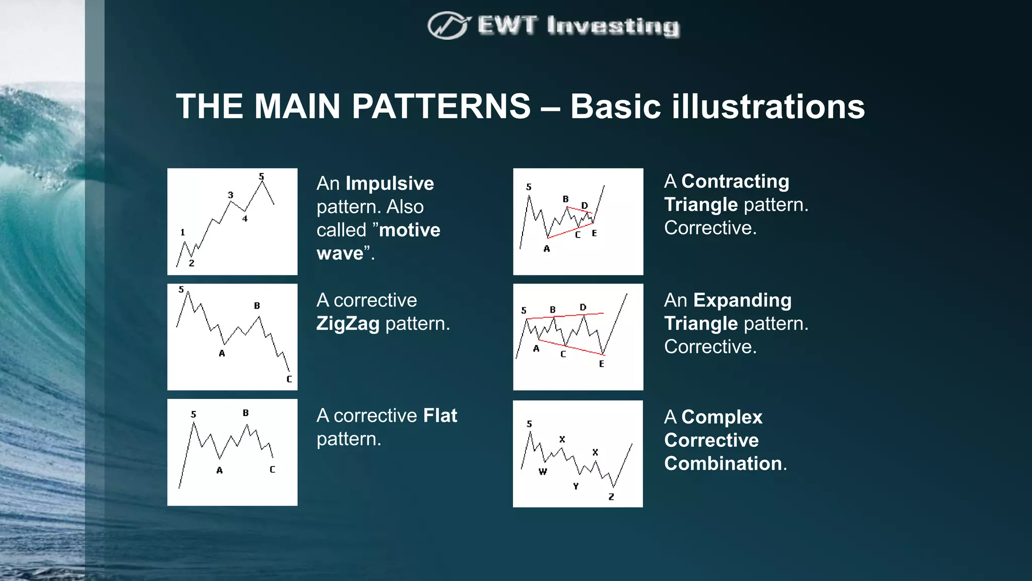 Introduction to the Elliott Wave Theory | PPTX