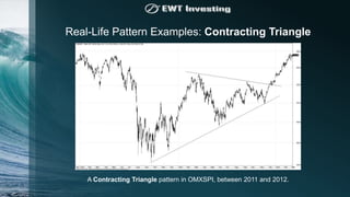 Introduction to the Elliott Wave Theory | PPTX