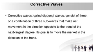 elliott wave theory- Investment Management | PPTX