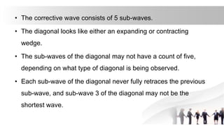 elliott wave theory- Investment Management | PPTX