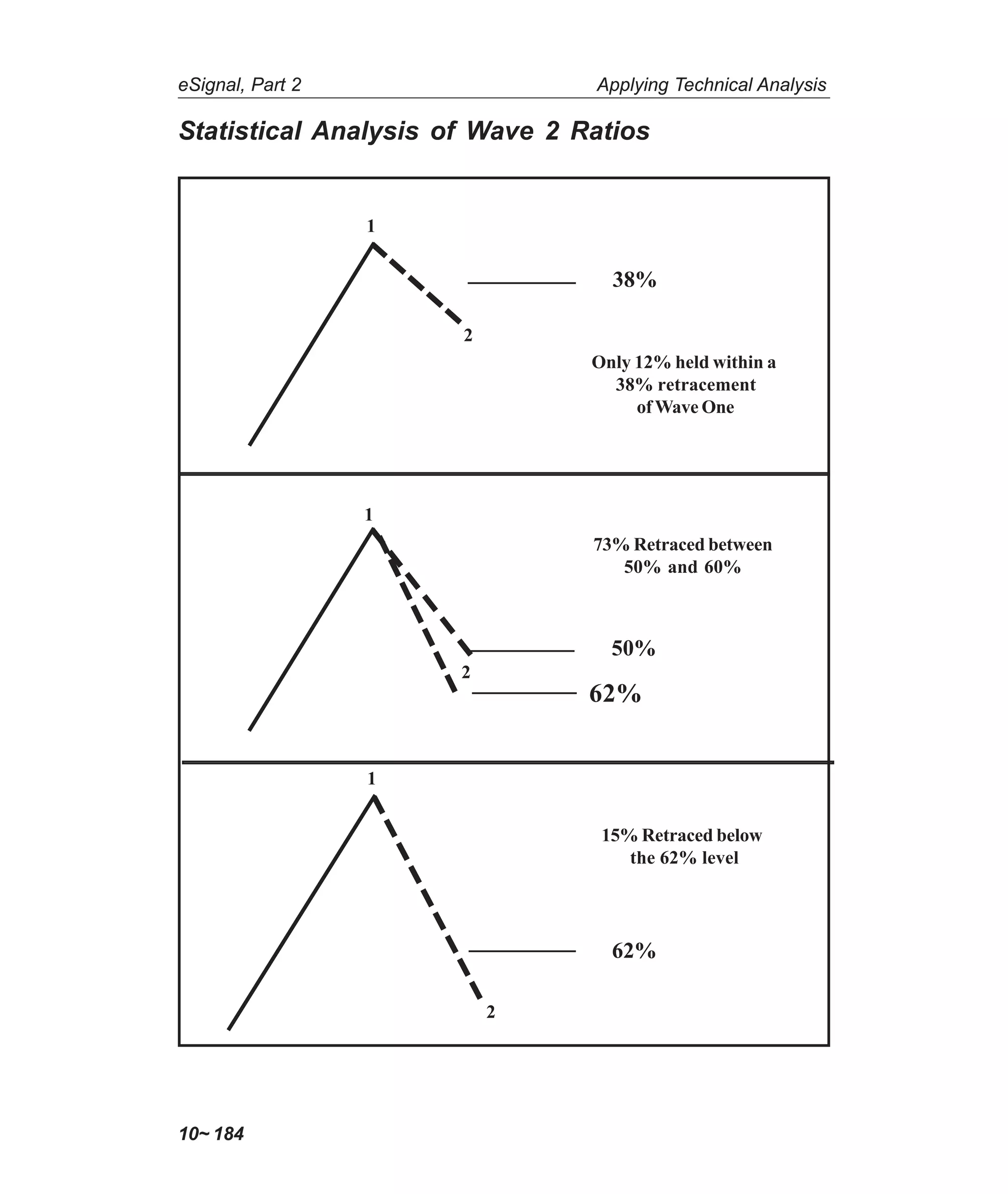 Elliot wave ratios | PDF