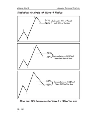 Elliot wave ratios | PDF