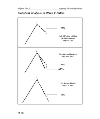 Elliot wave ratios | PDF