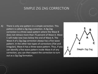 Elliot waves | PPTX