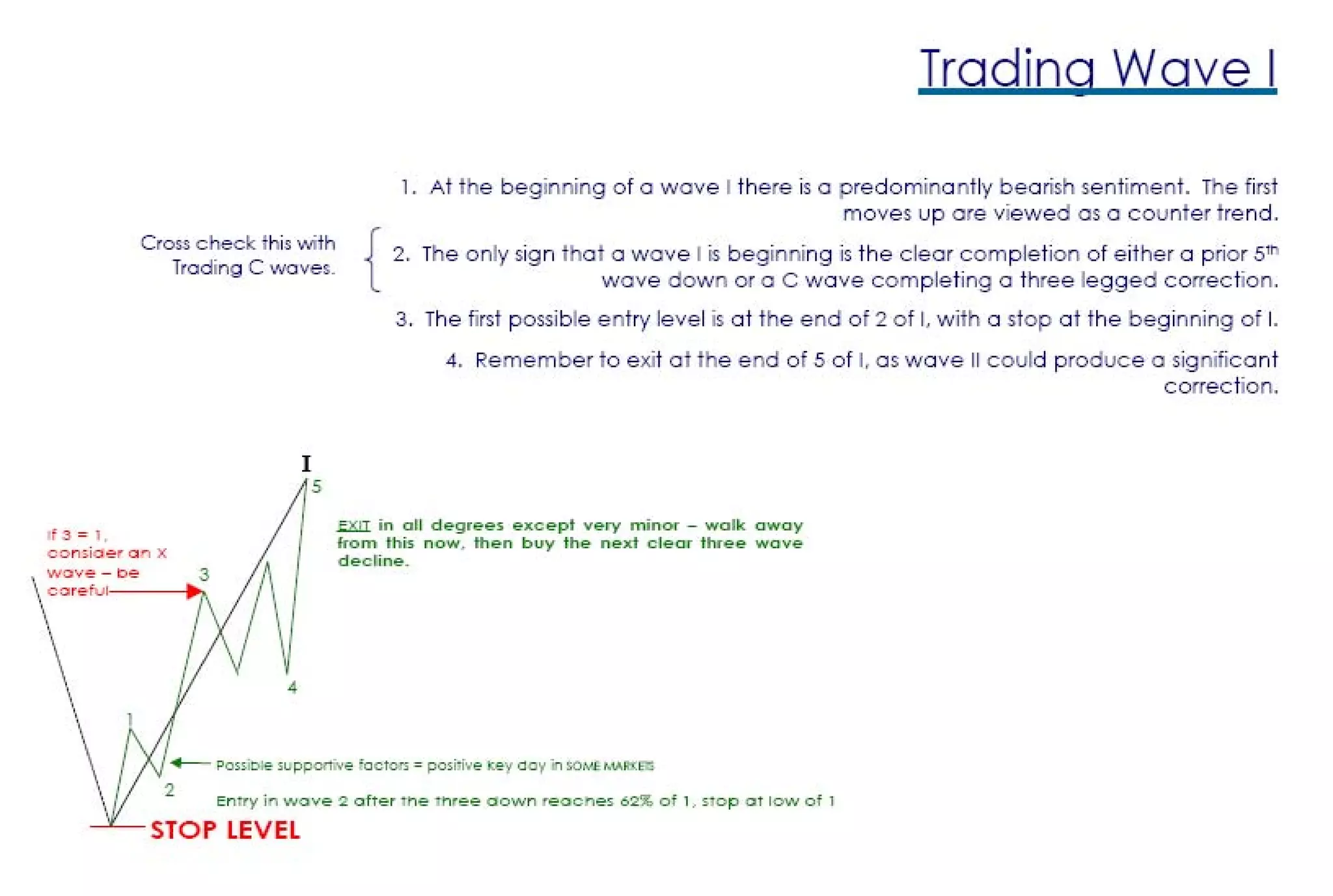 Elliot Wave Study | PDF