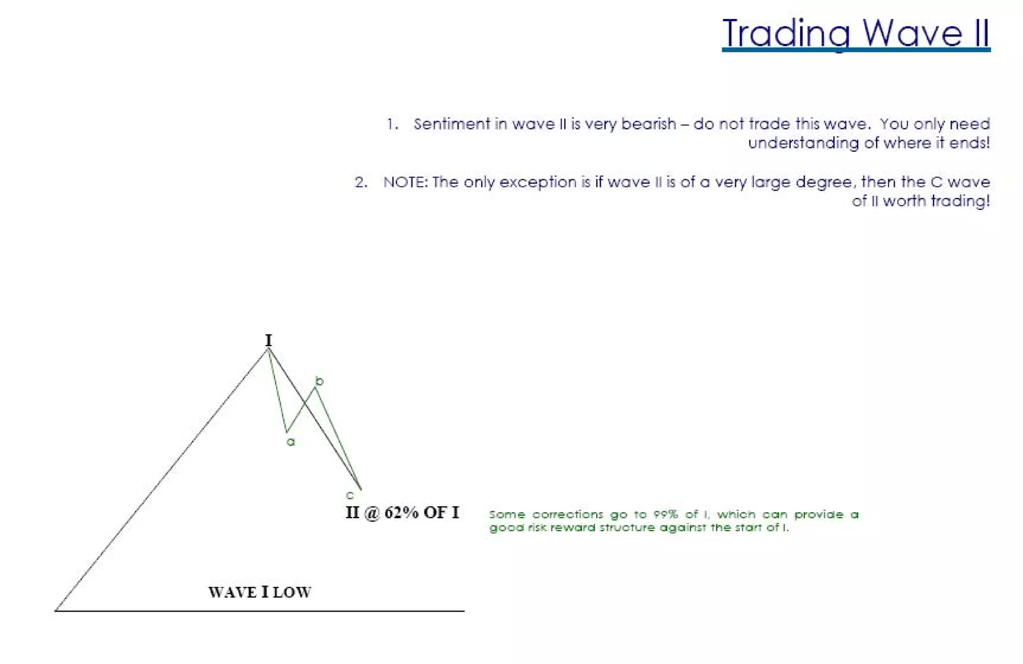 Elliot Wave Study | PDF