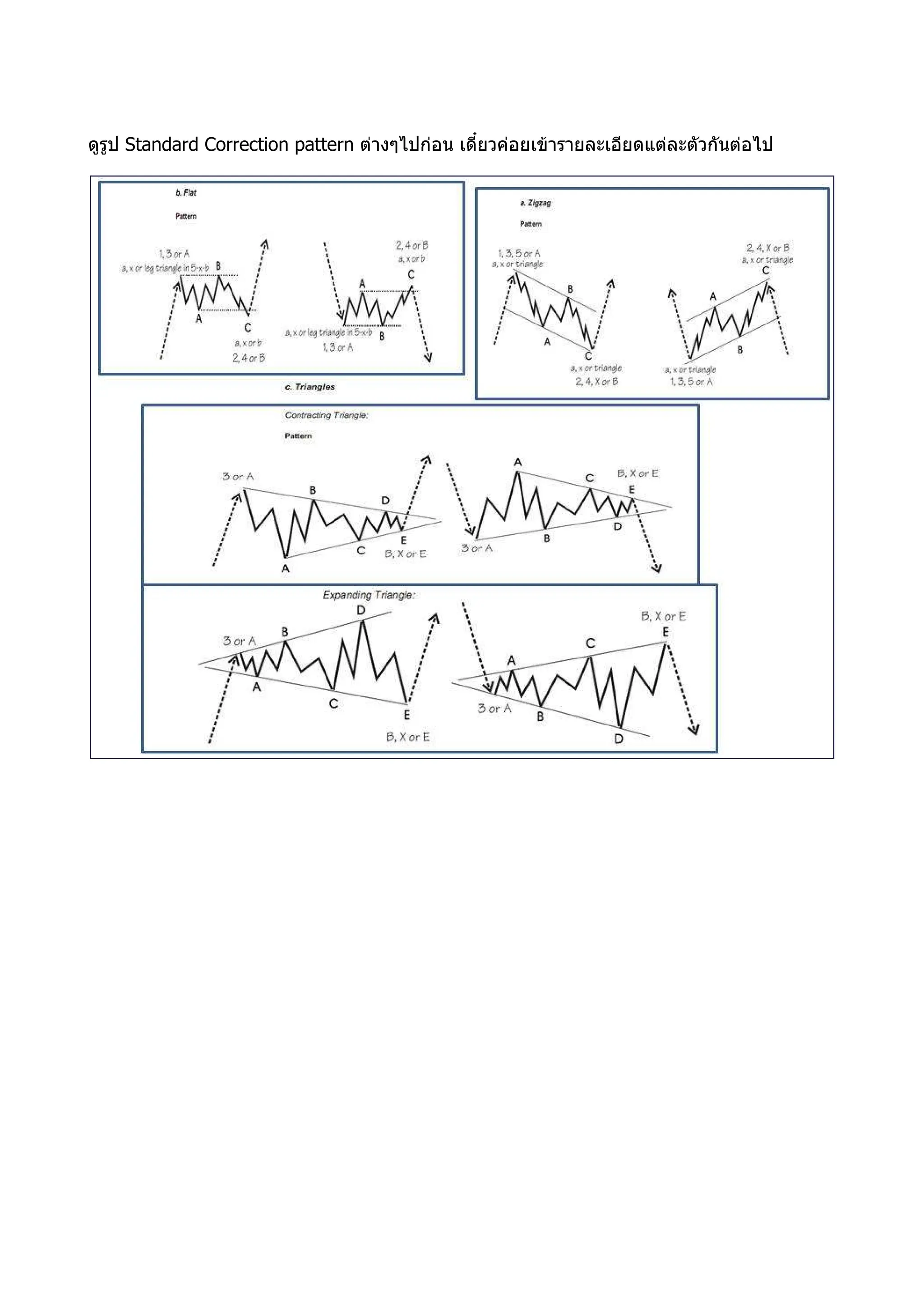 Elliot Wave Thai - Kitty Version.pdf
