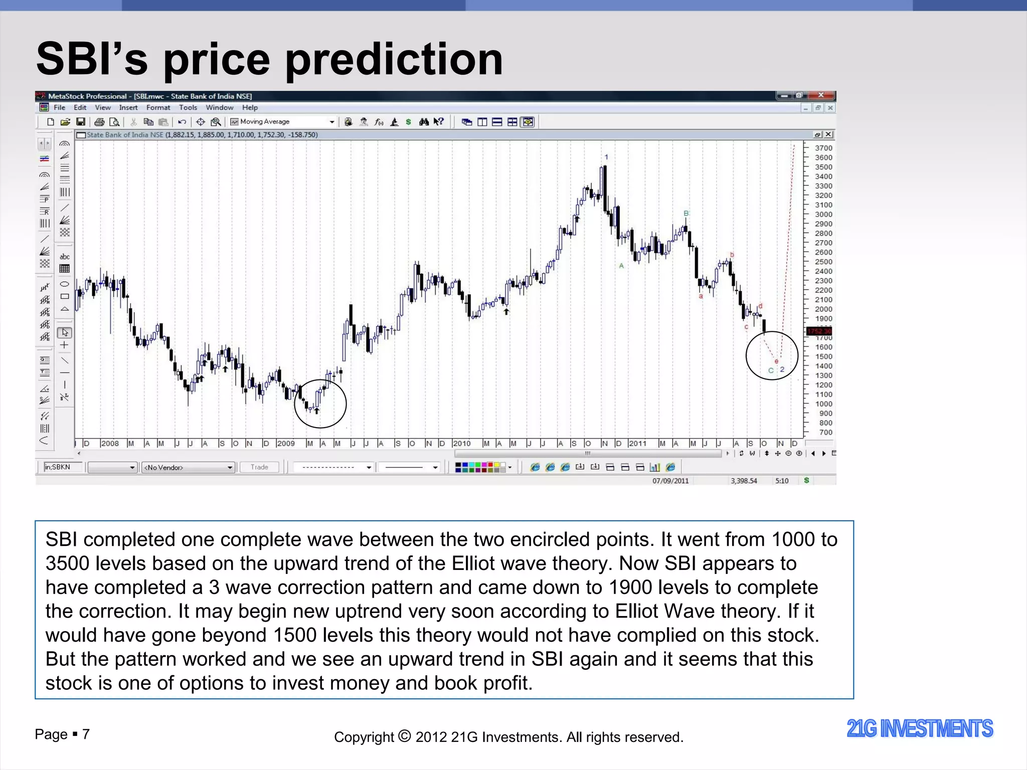 Elliot wave theory | PPT