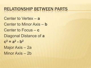 Ellipse (Advanced Algebra) | PPTX