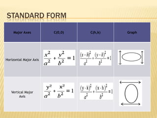 Ellipse (Advanced Algebra) | PPTX