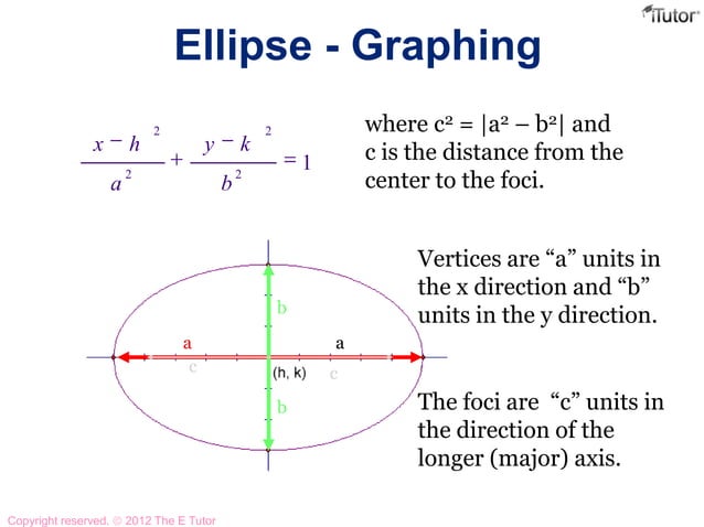 Ellipse | PPTX | Geography | Science