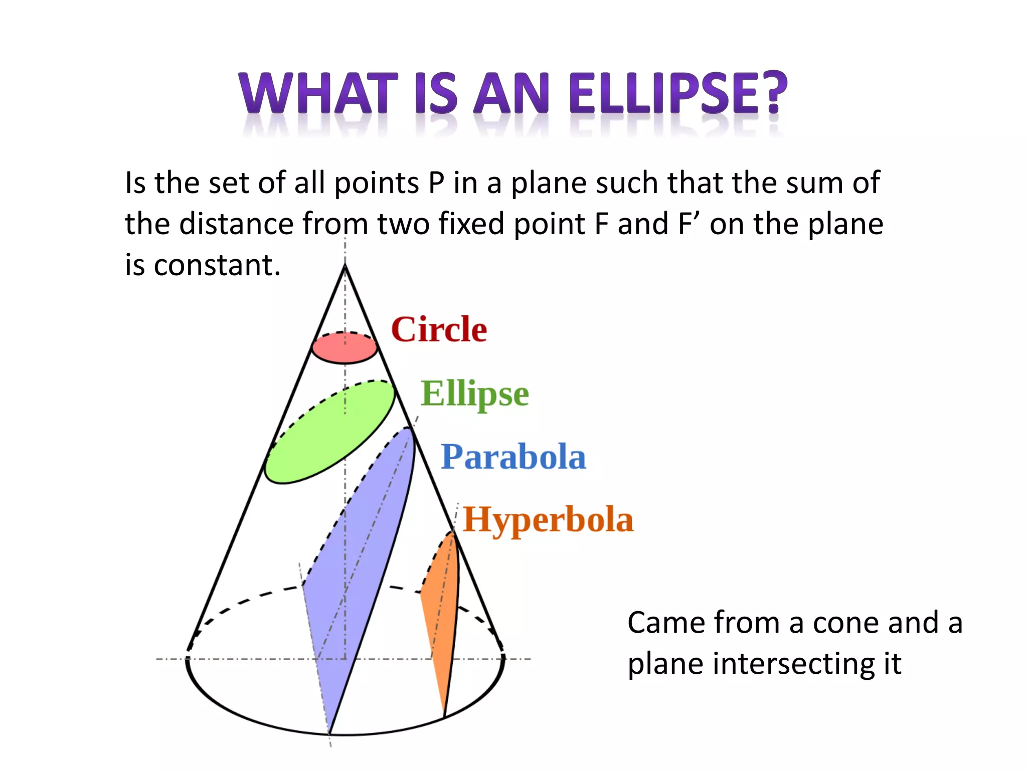 Ellipse | PPTX | Physics | Science