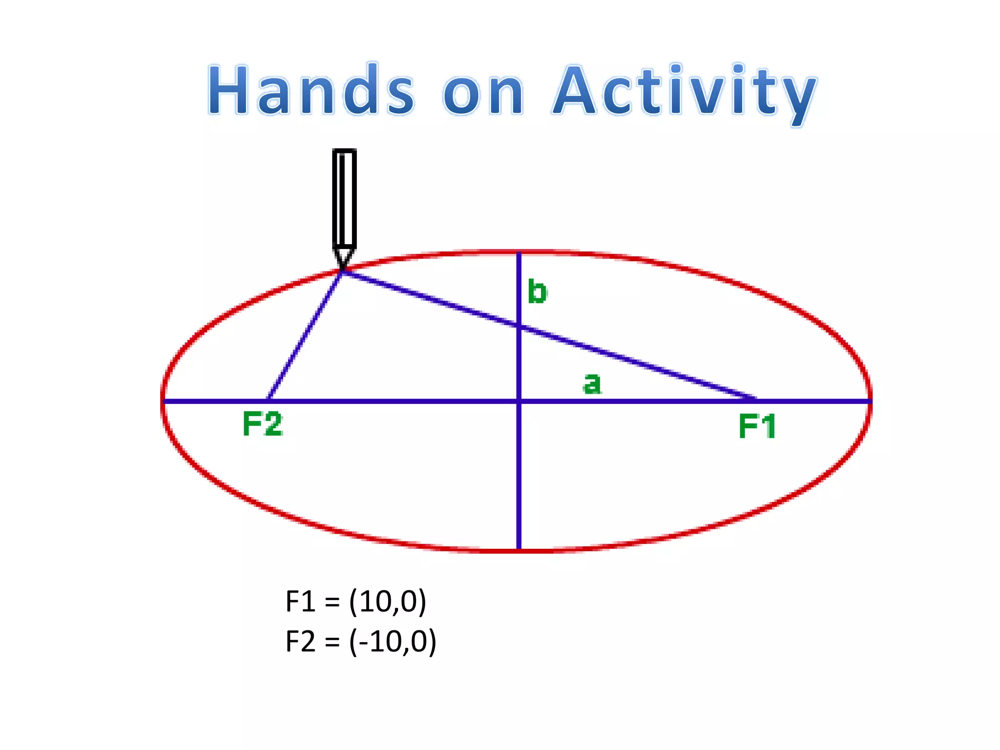 Ellipse | PPTX | Physics | Science