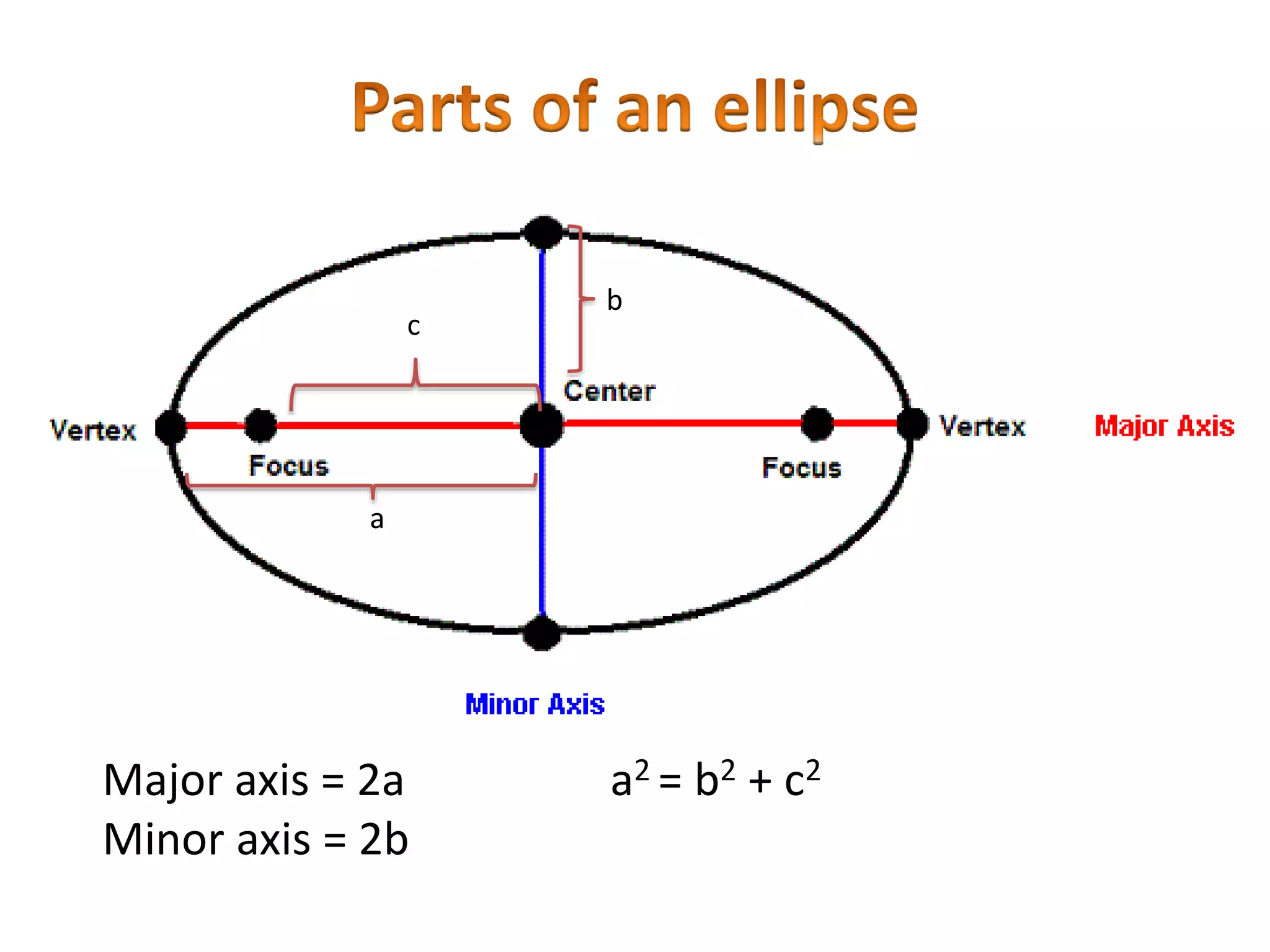 Ellipse | PPTX