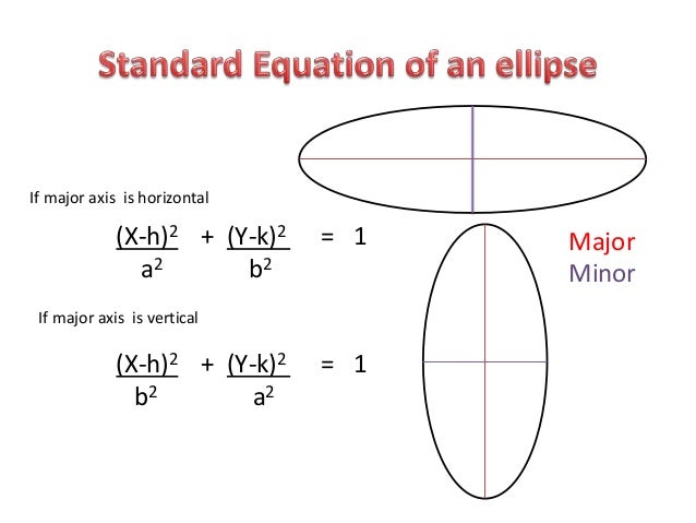Ellipse