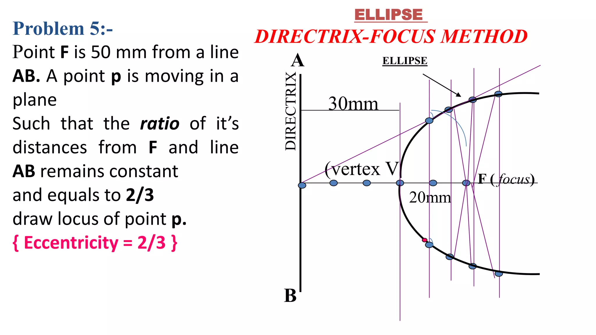 Construct Ellipse Engineering Graphics | PPTX