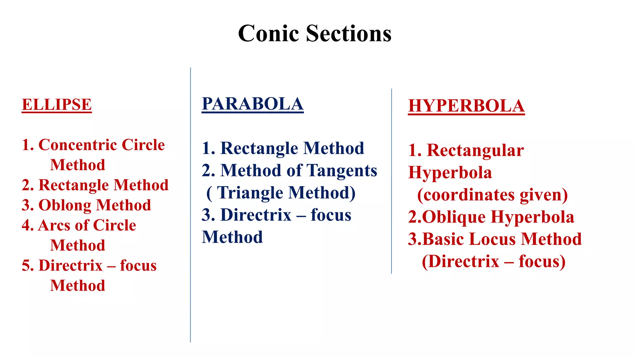 Construct Ellipse Engineering Graphics | PPTX