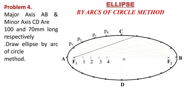 Construct Ellipse Engineering Graphics | PPTX | 3-D Graphics | Computer Software and Applications