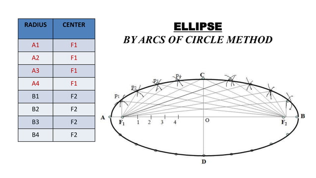 Construct Ellipse Engineering Graphics | PPTX | 3-D Graphics | Computer Software and Applications