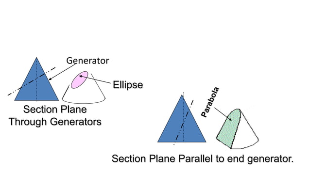 Construct Ellipse Engineering Graphics | PPTX | 3-D Graphics | Computer Software and Applications