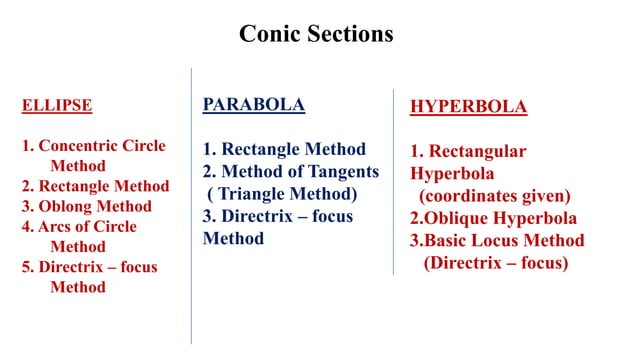Construct Ellipse Engineering Graphics | PPTX | 3-D Graphics | Computer Software and Applications
