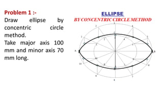 Construct Ellipse Engineering Graphics | PPT