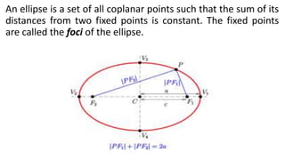 Ellipse.pptx