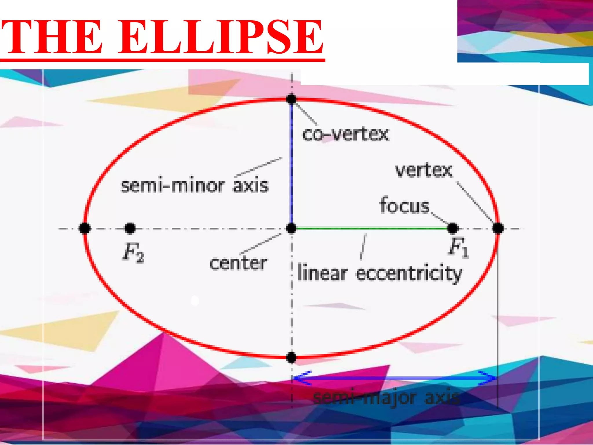 ELLIPSE.pptx | Geography | Science