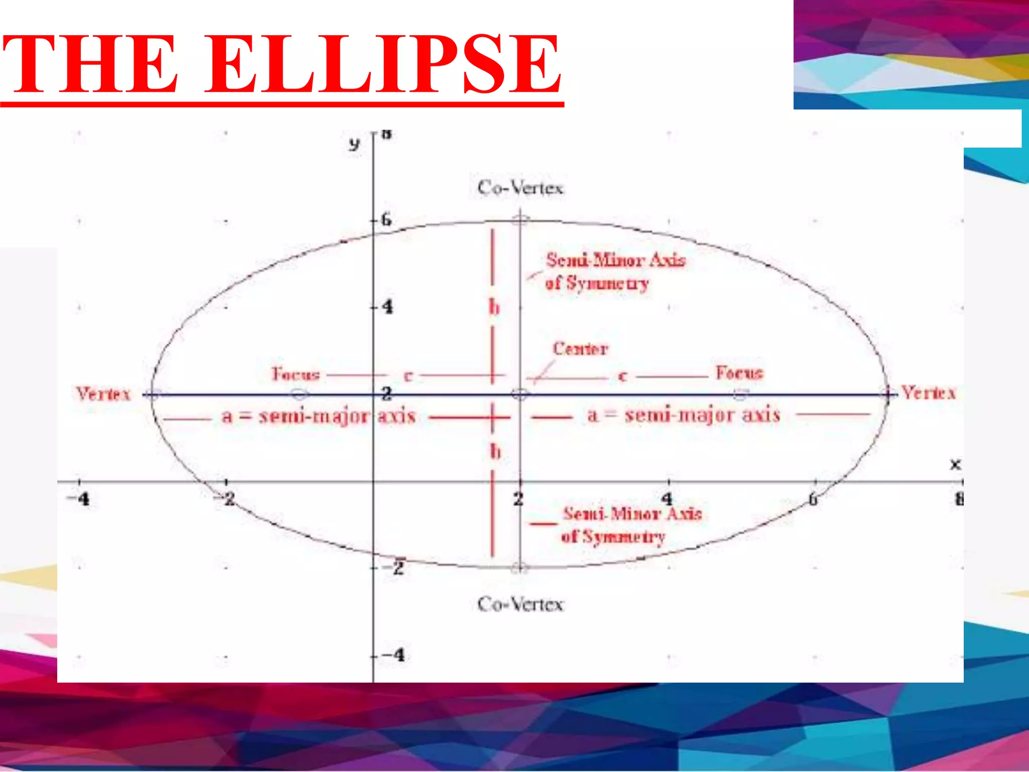 ELLIPSE.pptx | Geography | Science