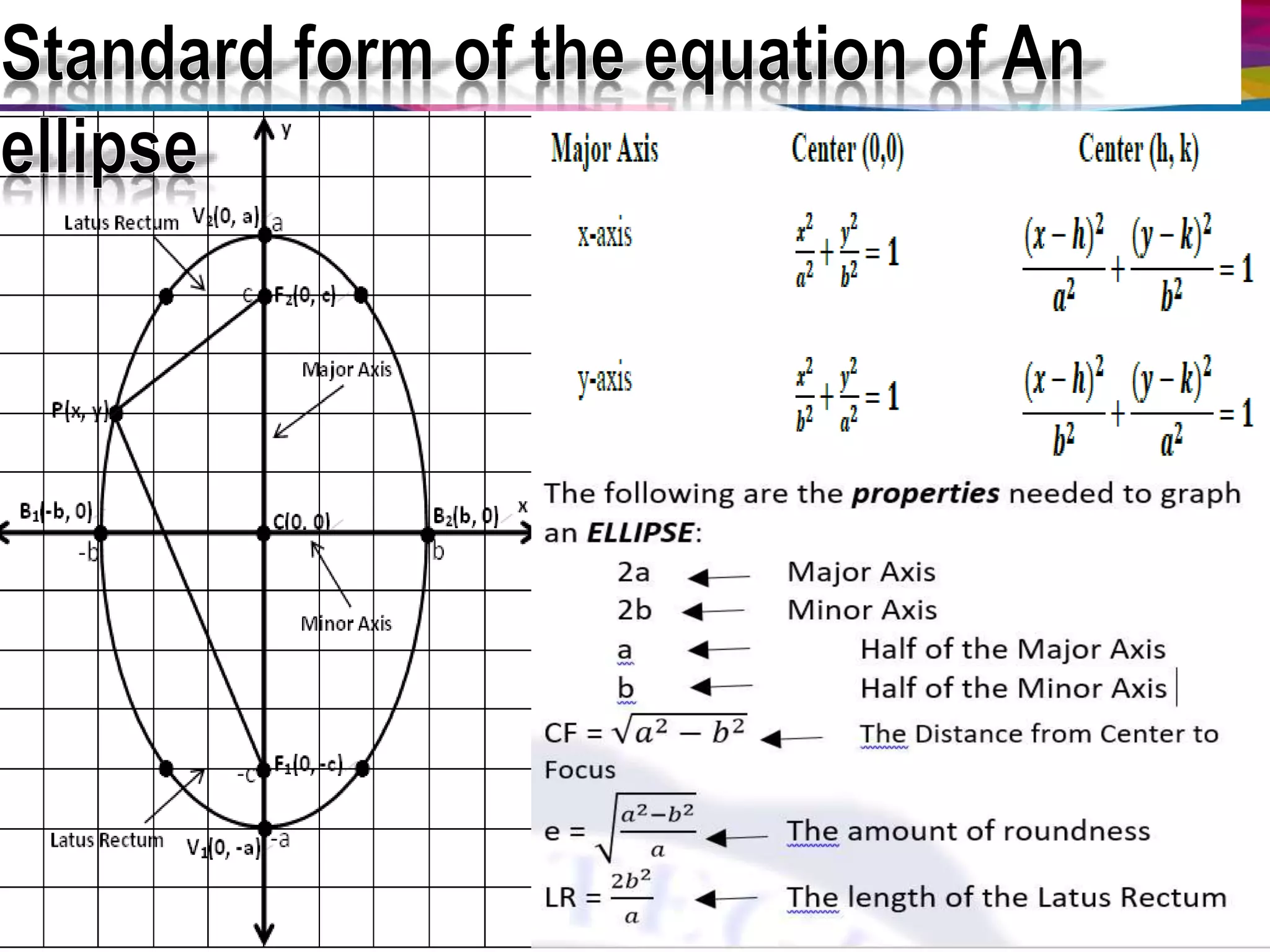 ELLIPSE.pptx | Geography | Science