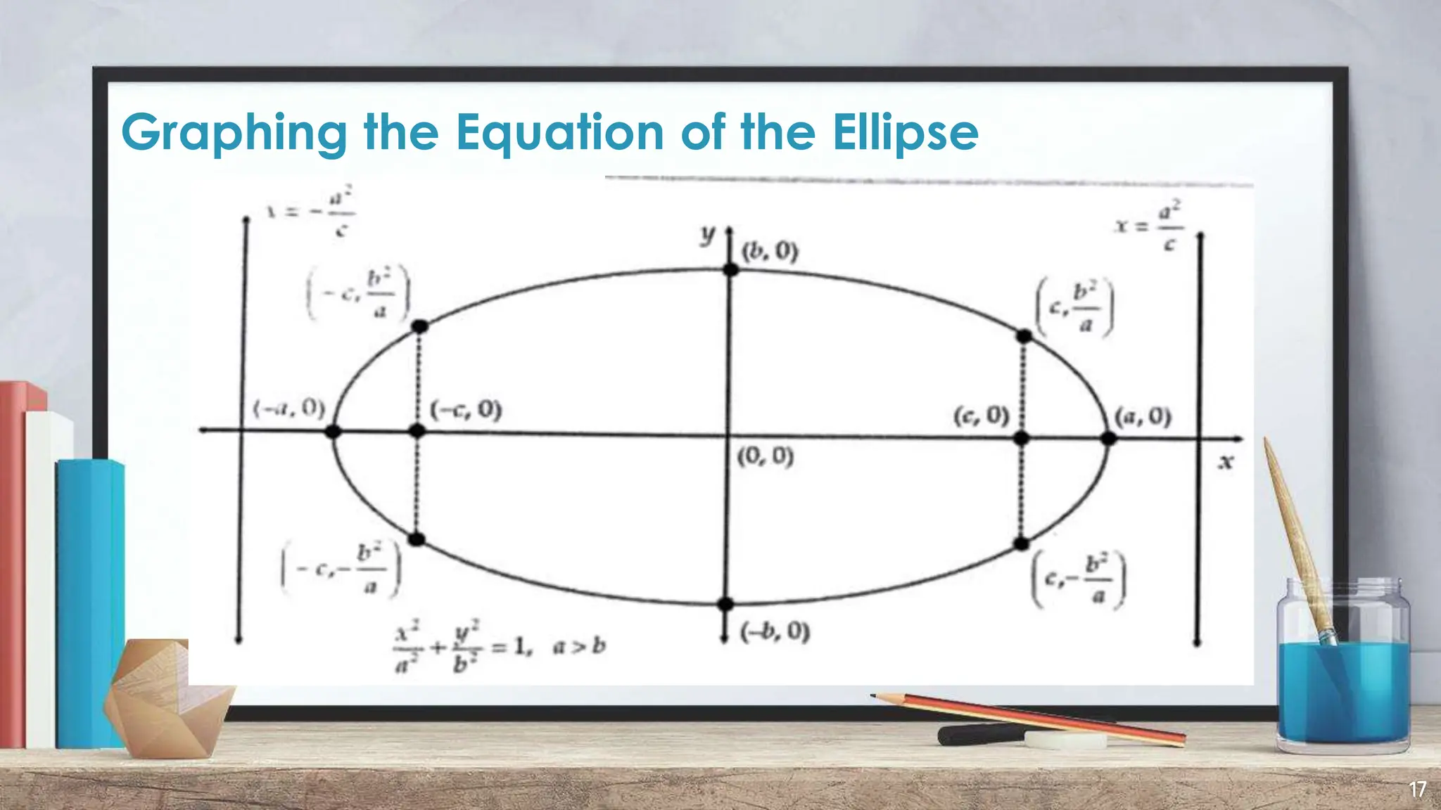 Grade11-STEM-Ellipse-(Pre-Calculus).pptx