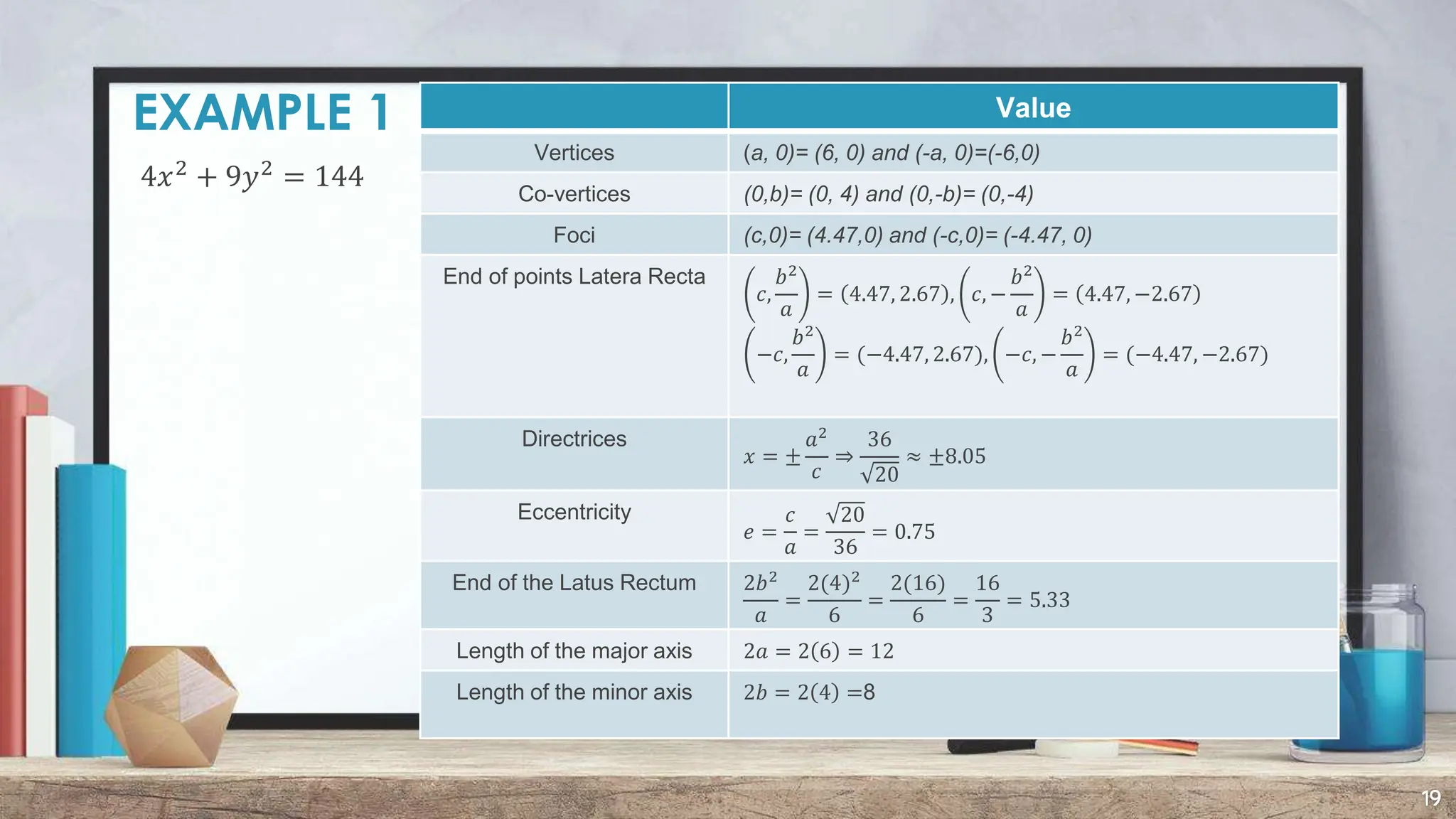 Grade11-STEM-Ellipse-(Pre-Calculus).pptx
